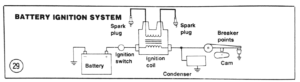 The contact breaker (points) ignition system